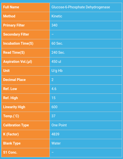 Liquimax G6P-DH Test Kit - Glucose-6-Phosphate Dehydrogenase Test Kit