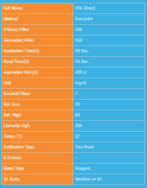 Liquimax HDL Cholesterol Test Kit - Buy Online