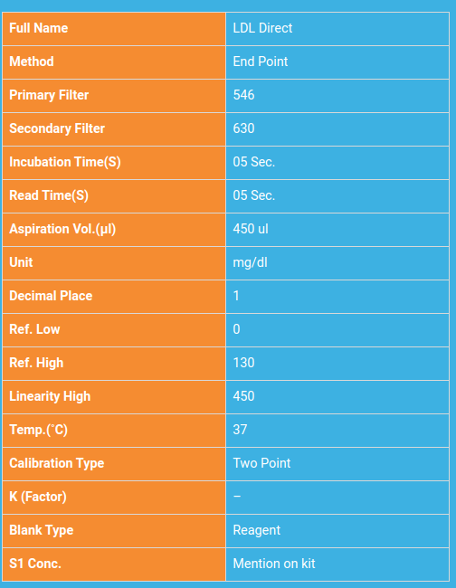 Liquimax LDL Cholesterol Direct Test Kit - Buy Now South Africa