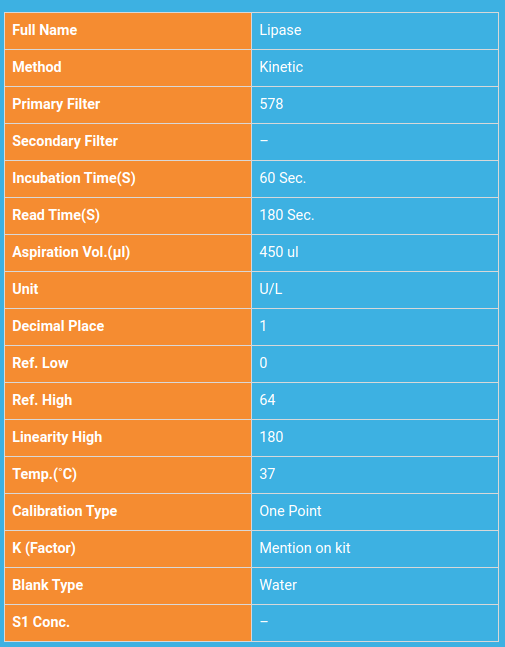 Liquimax Lipase Test Kit - Lipase Enzyme Reagent Test Kit