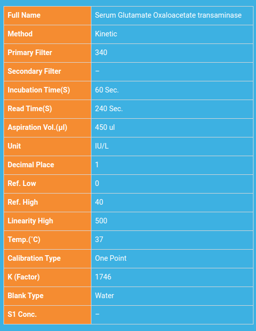 Liquimax SGOT (AST) Test Kit - Serum Glutamate Oxaloacetate ...