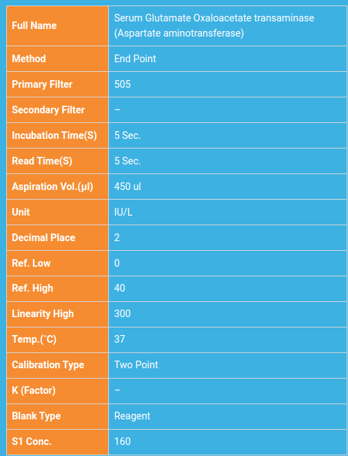 Buy SGOT (Colorimetric) Test Kit Online - Avecon Healthcare