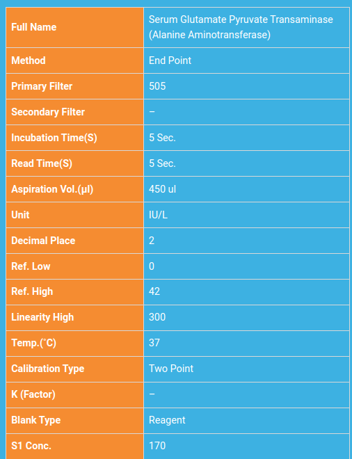 Liquimax SGPT (Colorimetric) Test Kit - Serum Glutamate Pyruvate ...