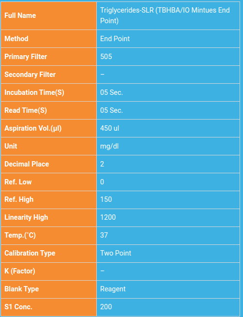 Buy Triglyceride-SLR (10M) Test Kit | Avecon Healthcare