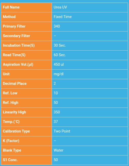 Liquimax Urea GLDH Test Kit - Urea GLDH Method Test Kit