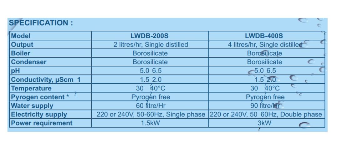 LWDB-400S - Glass Water Distillation Unit With Silica Heater - Laboid ...