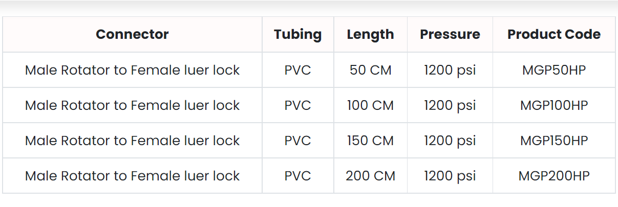 Magus Pressure Monitoring Line - High Pressure Monitoring Line
