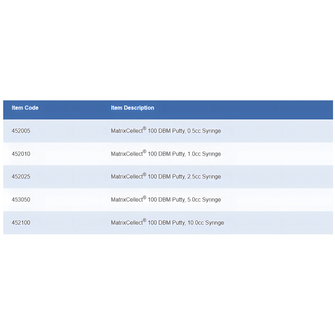 MatrixCellect® 100 DBM Putty - Tissue Regenix Ltd.