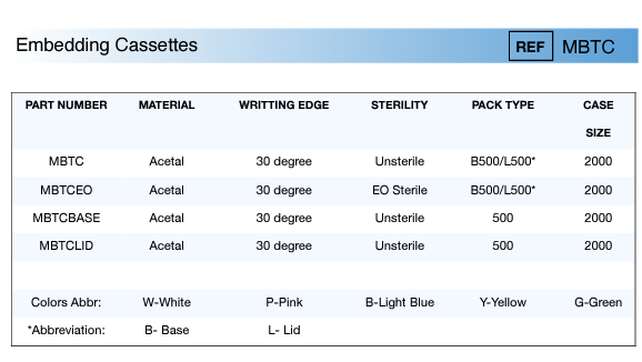 MB Tissue Embedding Cassettes - MB Plastic Industries