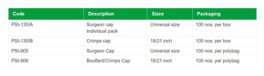 Disposable Medical Caps & Headcovers | Plasti Surge Industries Pvt. Ltd.
