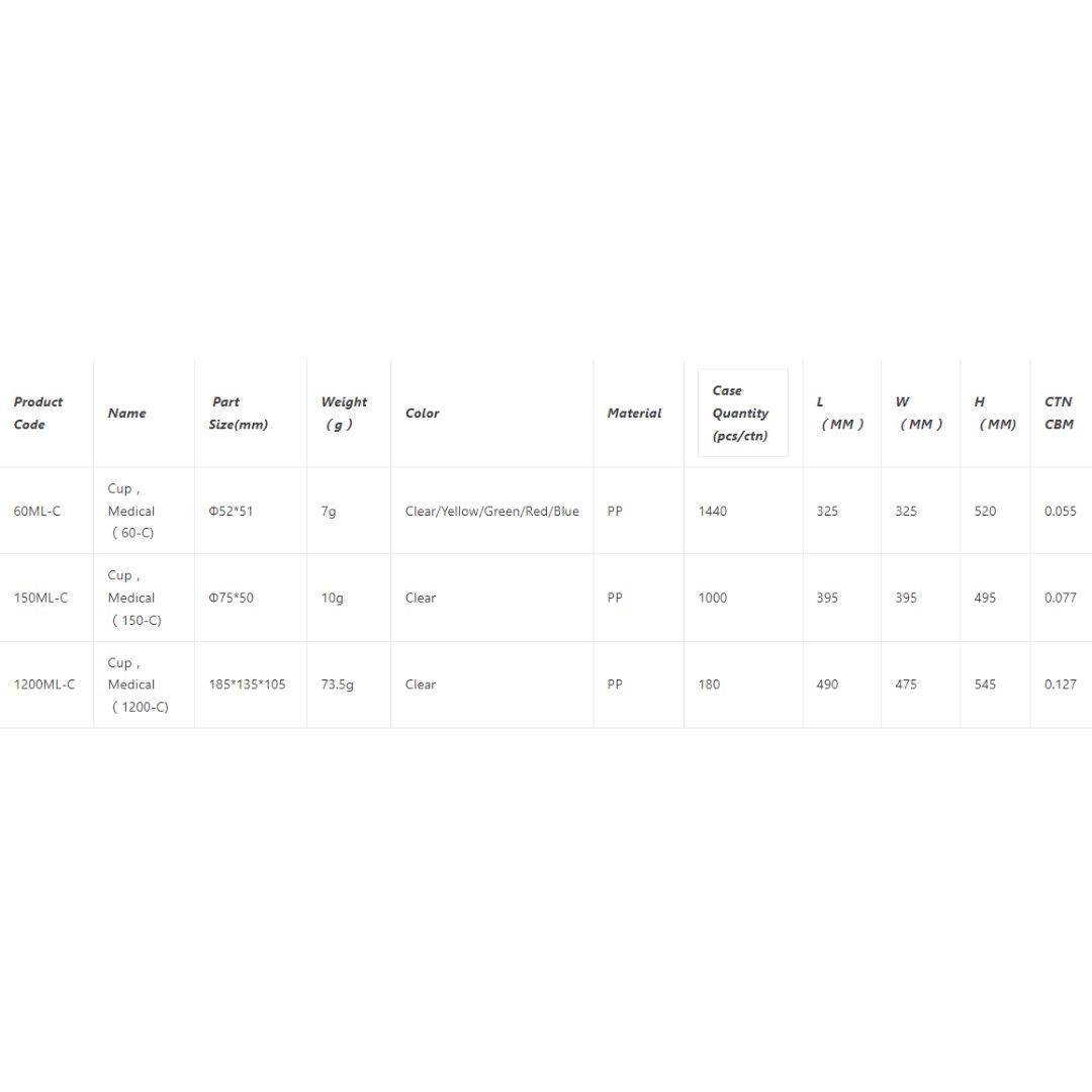 Medicine Cup - ZHEJIANG FUCON MEDICAL CO.,LTD