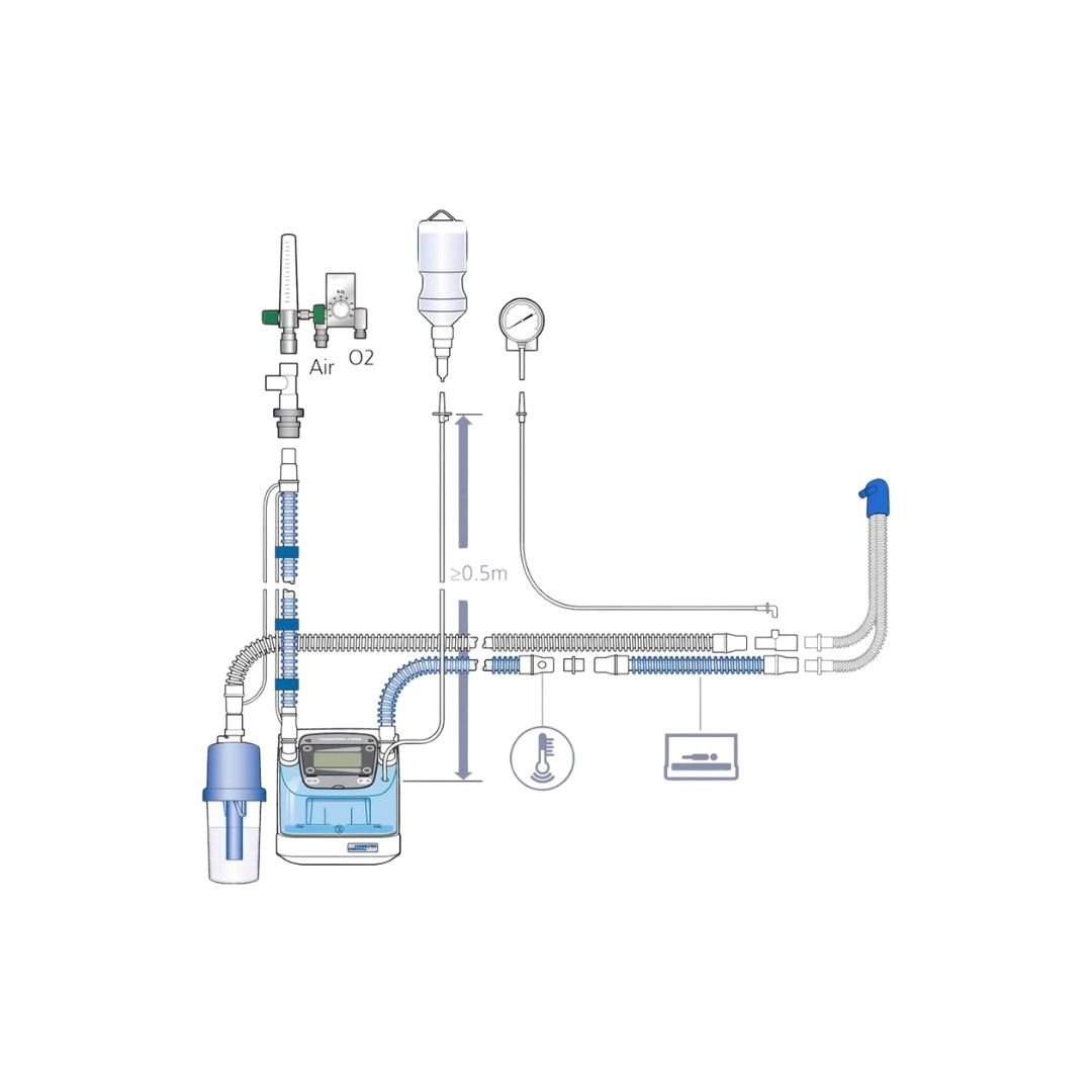 Buy Best medin Miniflow nCPAP Interfaces Online | from Germany