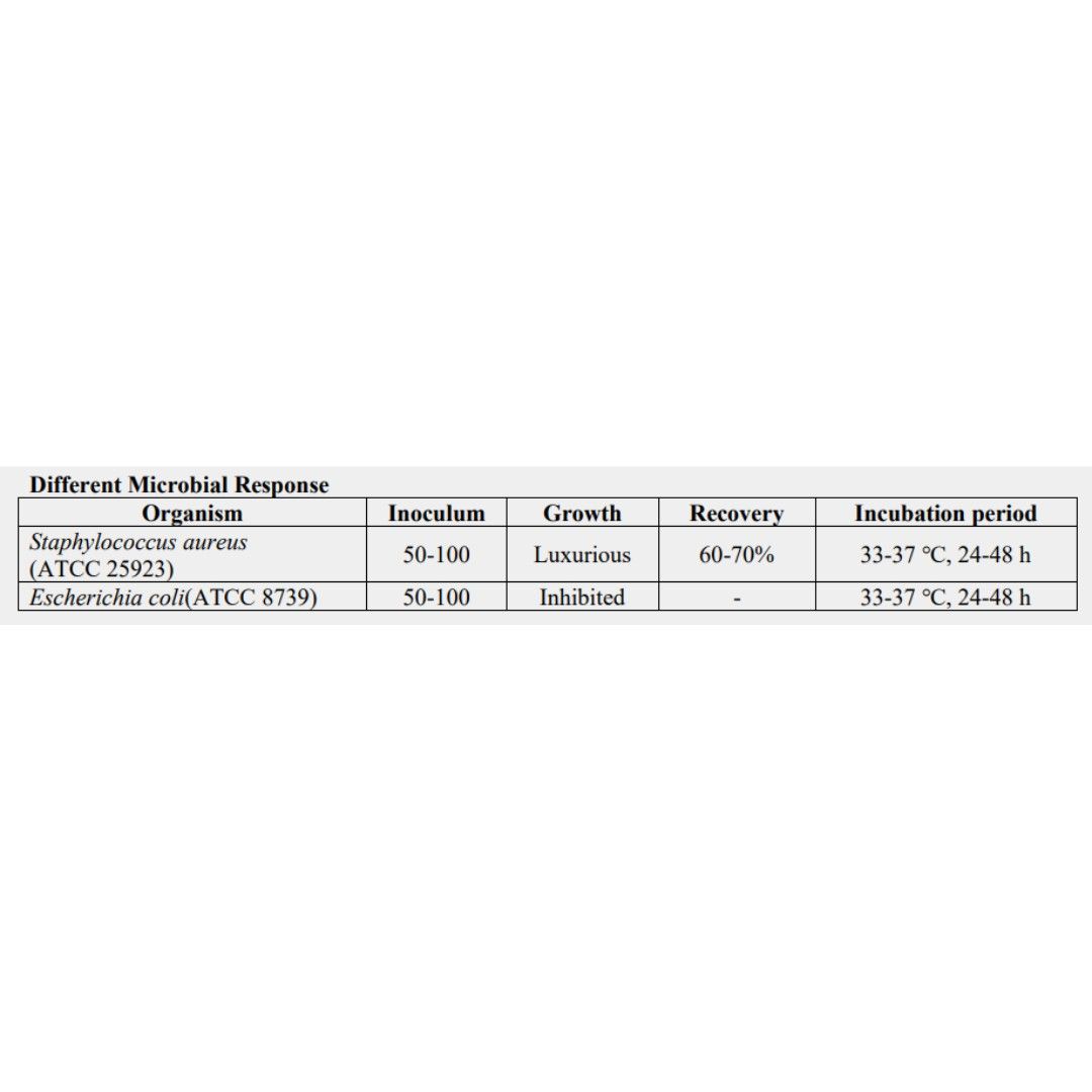 MML-MSA-01-Mannitol Salt Agar | MicroMedica Laboratories Private Limited