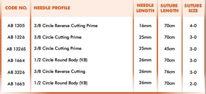 MONOPLUS - Sutures - Futura Surgicare Pvt. Ltd. | Medzell