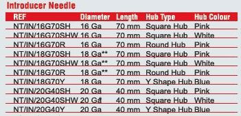 ClearNeedle - Introducer Needle by Newtech Medical Devices