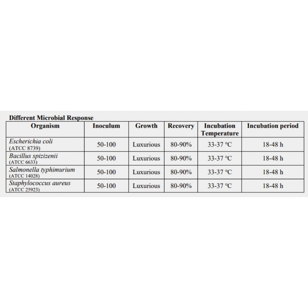MML-NA-01 Nutrient Agar - Dehydrated Culture Media Agar | MicroMedica ...