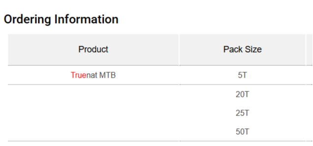 Truenat® MTB Plus Tuberculosis Test Kits by Molbio