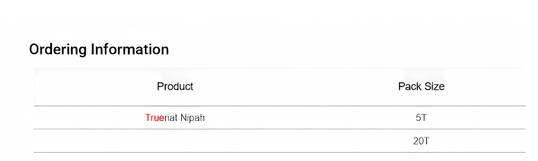 Truenat® Nipah Virus Test Kits by Molbio Diagnostics