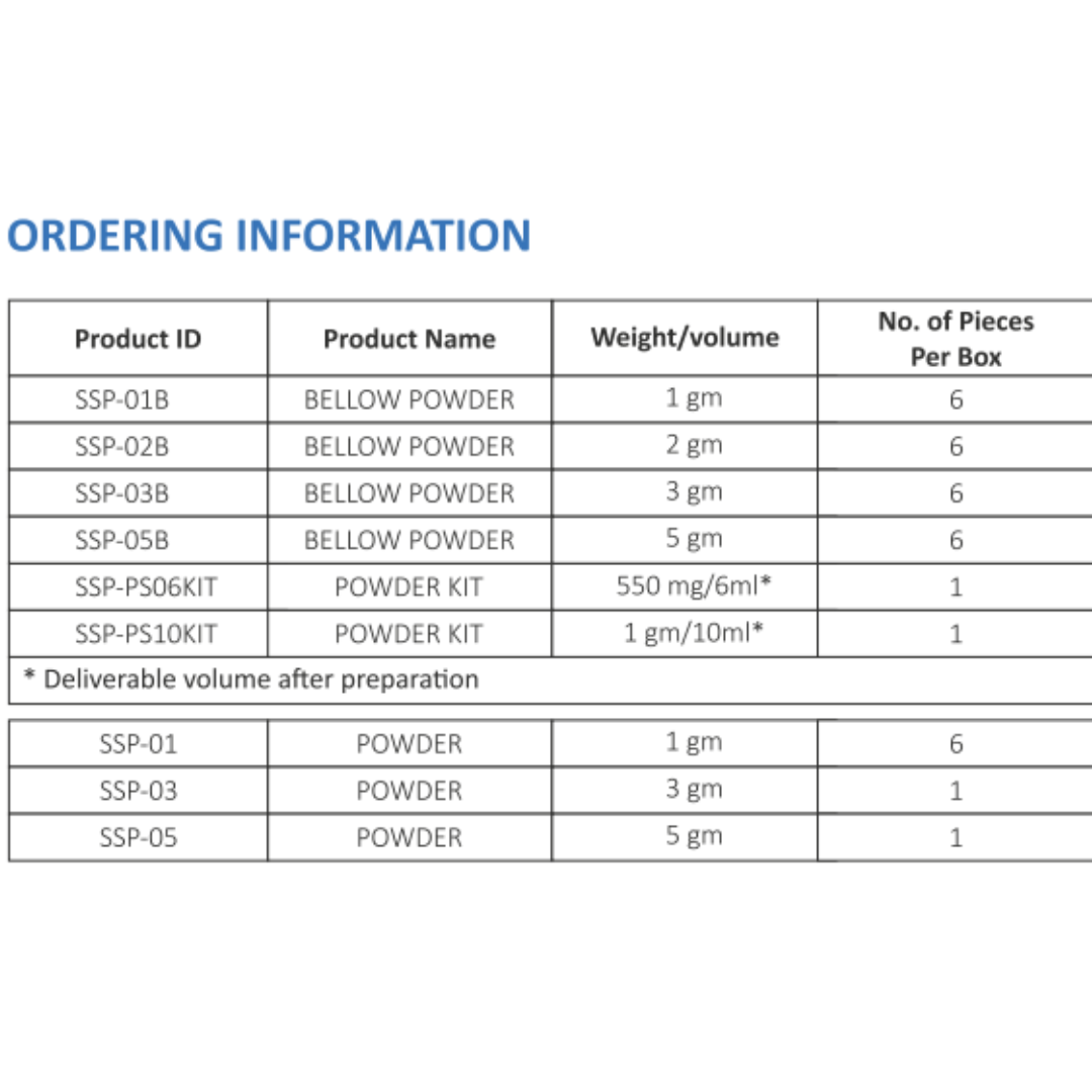 SURGISPON® Putty ABSORBABLE POWDER by Aegis Lifesciences