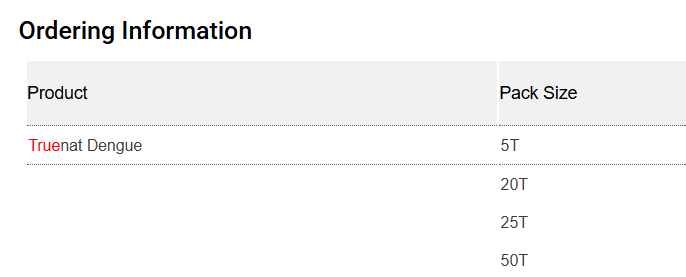 Truenat® Malaria Test Kit by Molbio Diagnostics Private Limited