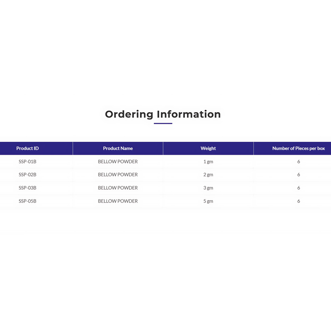 SURGISPON® Haemostatic Dry Powder by Aegis Lifesciences