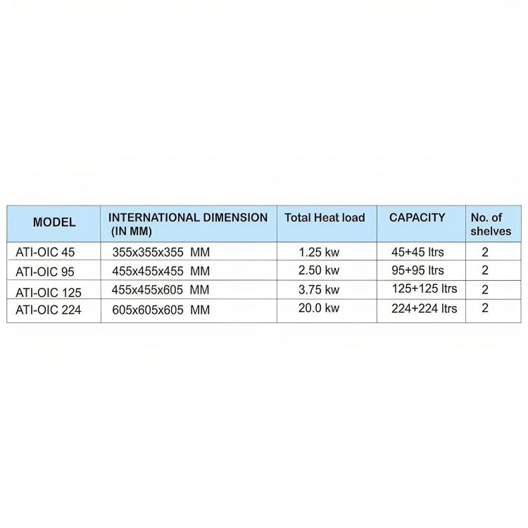 Laboratory Oven and Incubator Combined - Altis Instruments