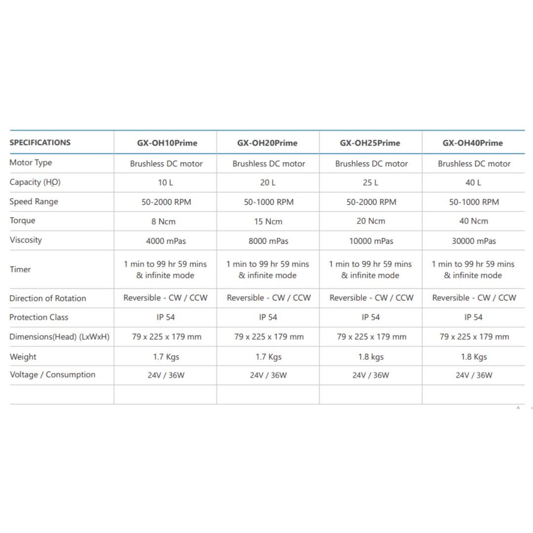 Buy Over Head Stirrer (Prime Series) - Genetix Biotech Asia Pvt. Ltd.