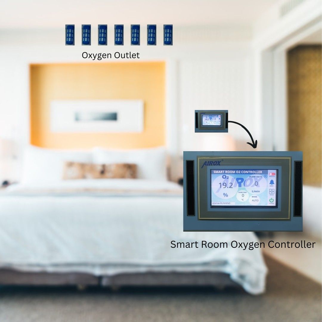 OxyRoom - Smart Room Oxygen Controller | Airox Technologies Limited