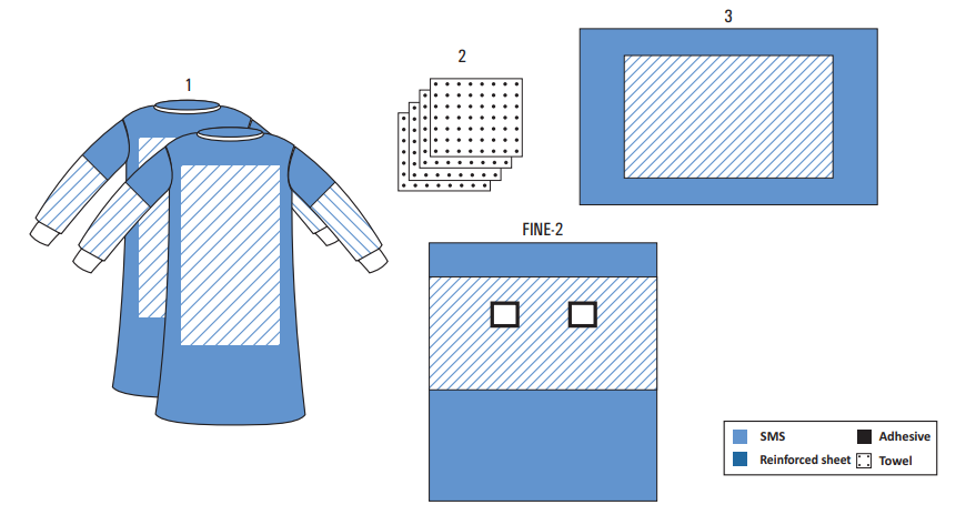 FINE WEAR Pacemaker Pack (PPI Pack) - Dhwanit Enterprise | Medzell