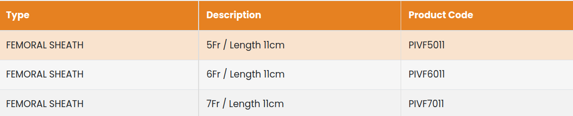 Pivot - Medical Kits - St. Stone Medical Devices Private Limited | Medzell