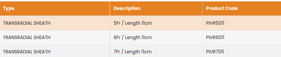Pivot - Medical Kits - St. Stone Medical Devices Private Limited | Medzell