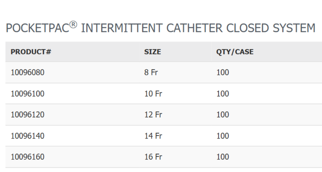 PocketPac® Intermittent Catheter by Teleflex Medical Asia