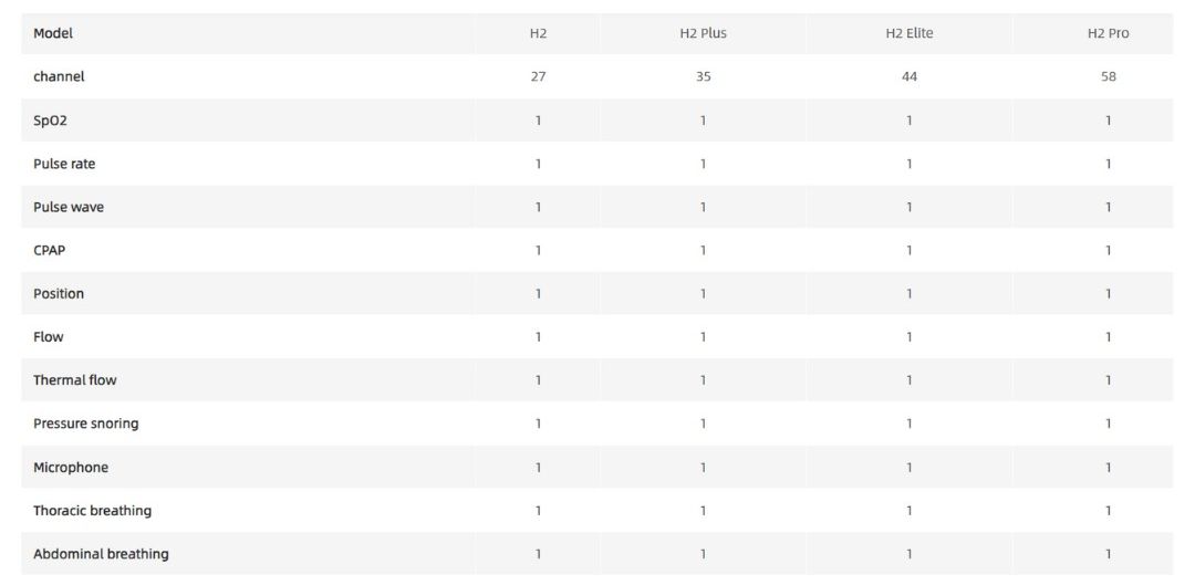BMC Polypro H2 Series: Top Polysomnography Devices for Sale
