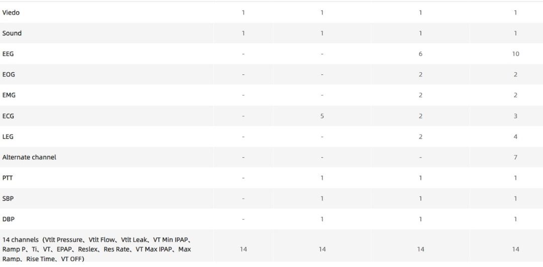 BMC Polypro H2 Series: Top Polysomnography Devices for Sale