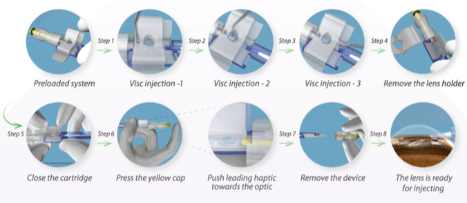 Aurovue Vivid - Intraocular Lenses (IOLs) - Aurolab | Medzell