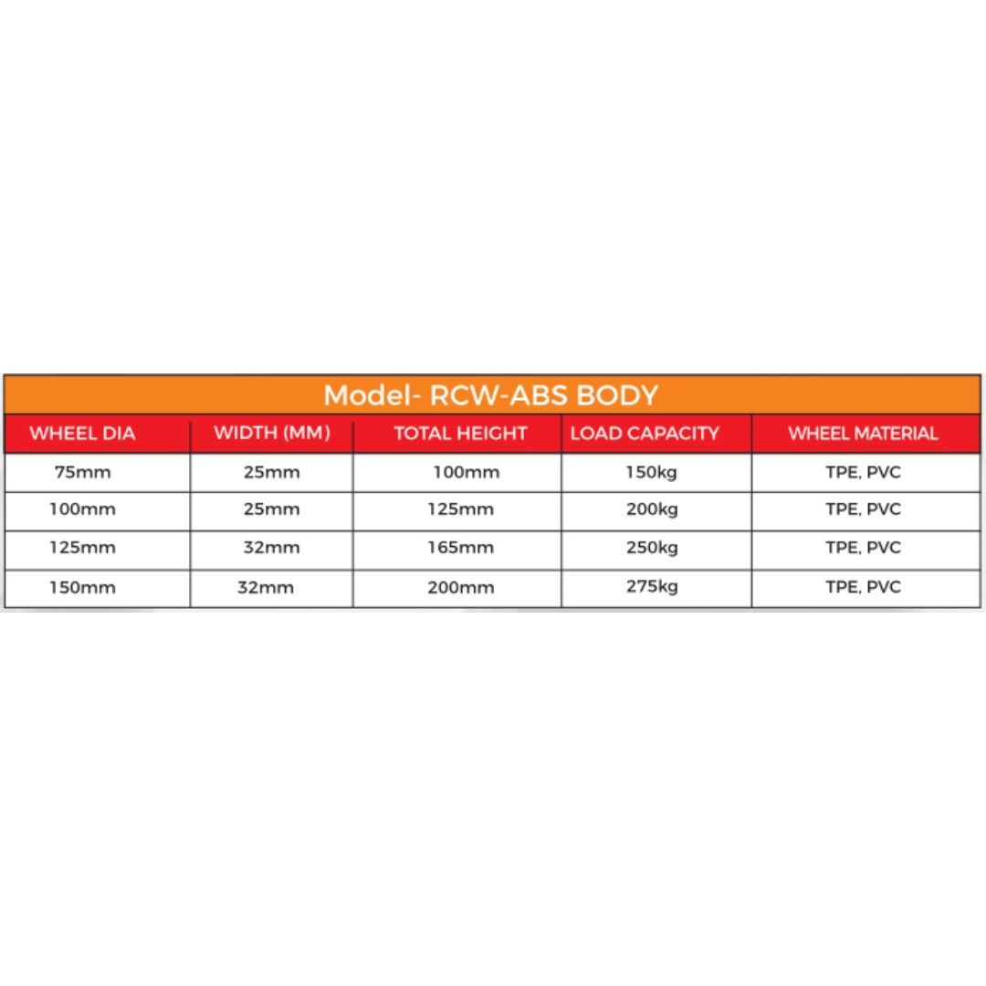 RCW ABS Body Wheel - Caster Wheel with ABS Body for Hospital Furniture ...