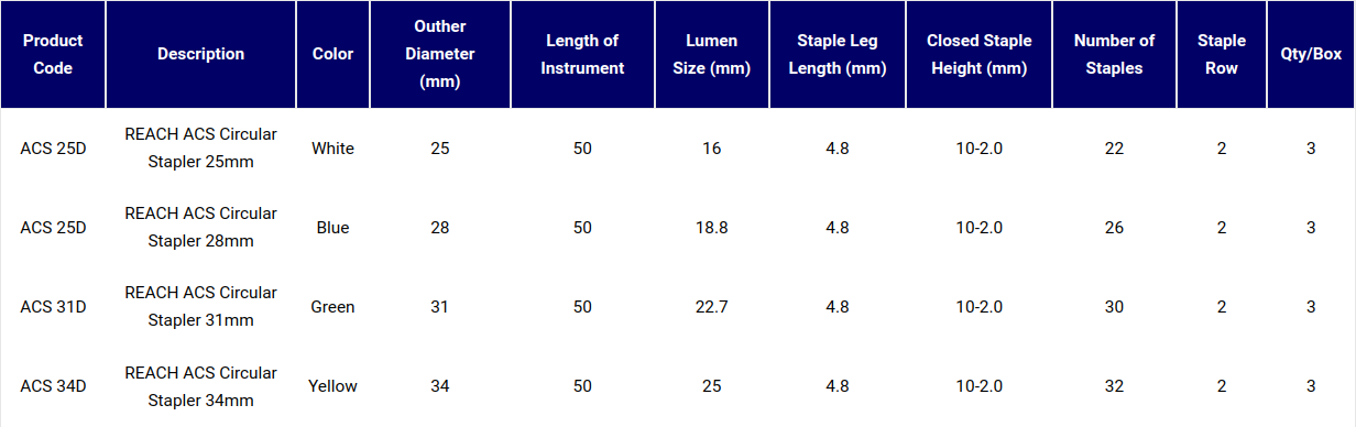 REACH® ACS Circular Stapler - Axon Medical Solutions | Medzell
