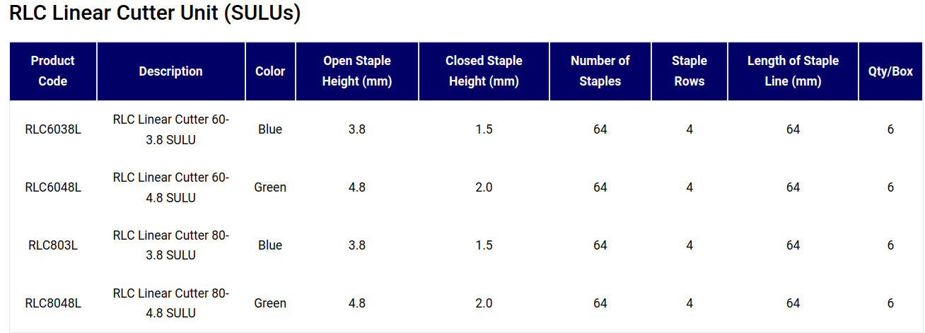 REACH® RLC Linear Cutter - Skin Staplers - Axon Medical Solutions | Medzell