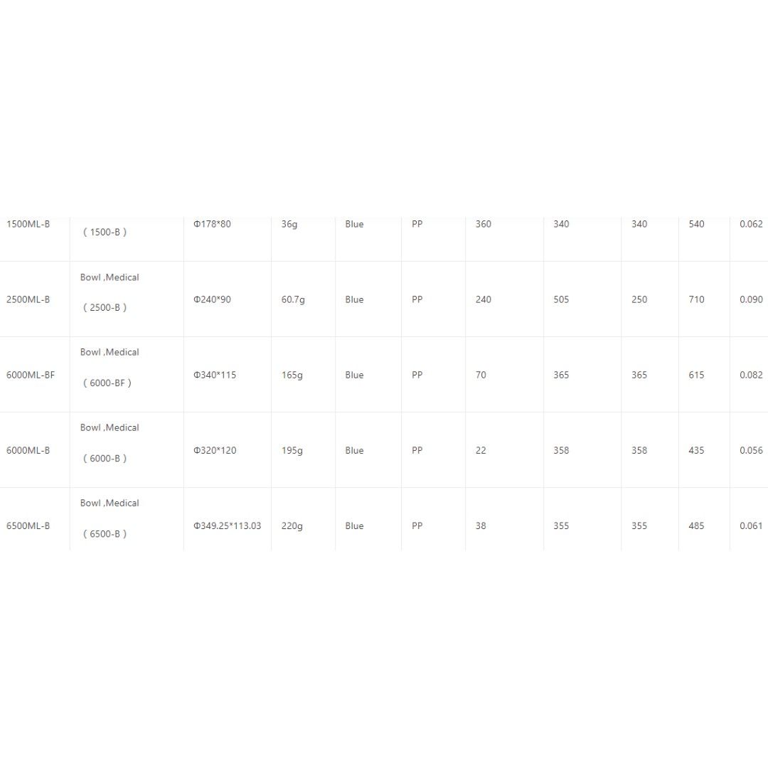 Surgical Round Bowl - Buy, Purchase, Supplier, Manufacturer, Exporter ...