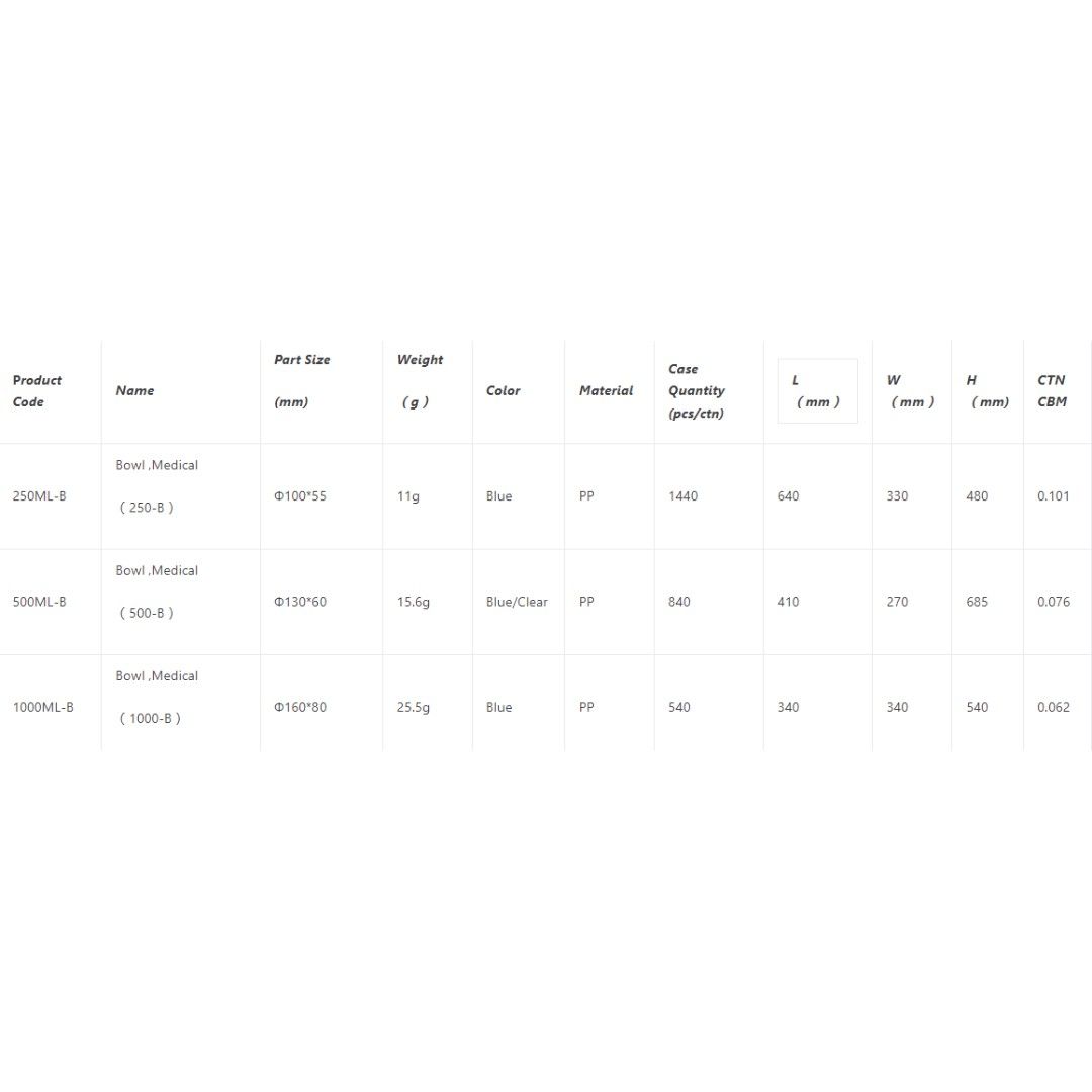 Surgical Round Bowl - Buy, Purchase, Supplier, Manufacturer, Exporter ...