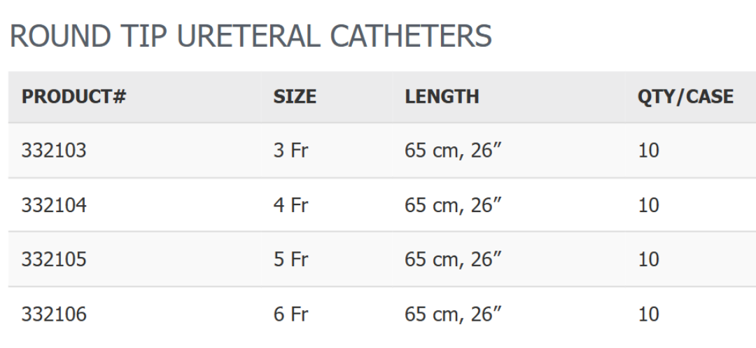 Round Tip Ureteral Catheters - Teleflex Medical Asia