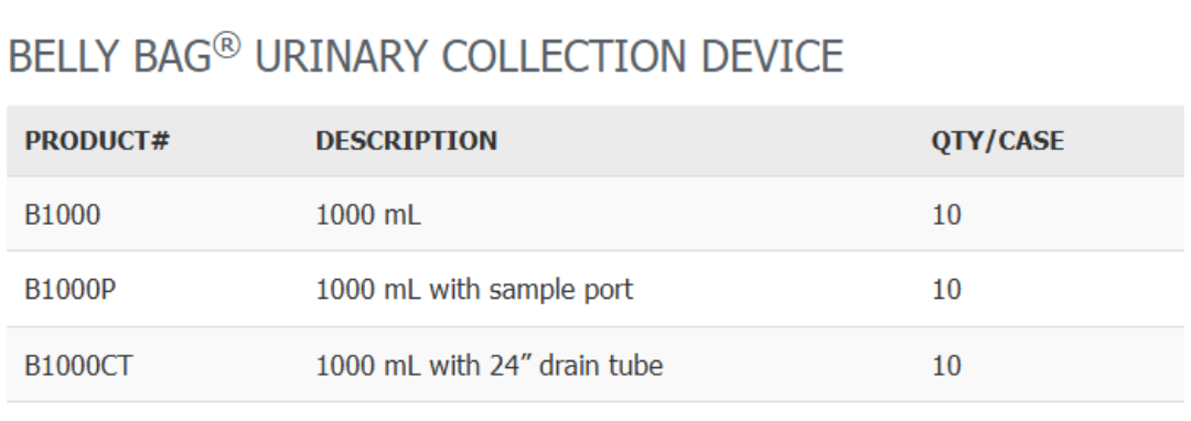 Rüsch® Belly Bag® Urine Collection by Teleflex Medical