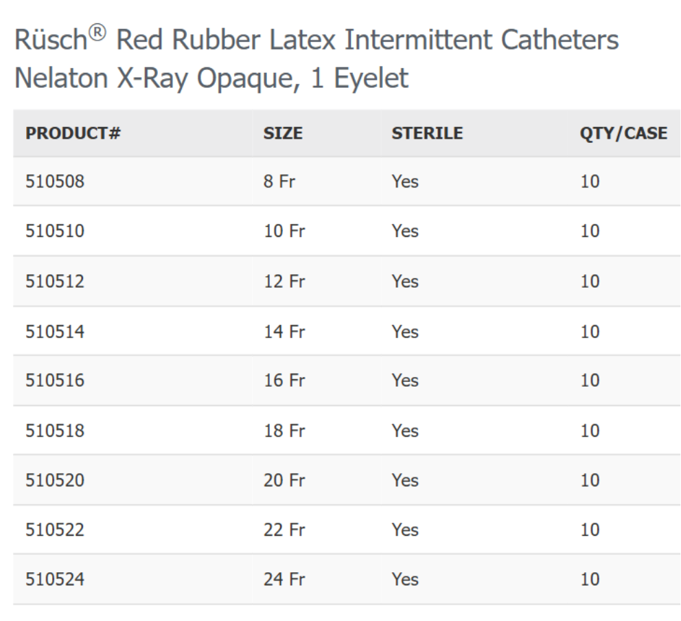 Rüsch® Red Rubber Latex Intermittent Catheters by Teleflex