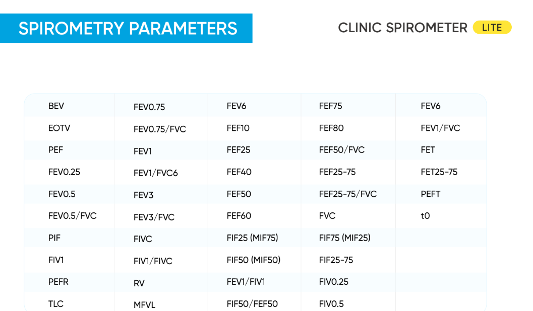 Safey Clinic Spirometer Lite - Smart Clinical Grade Spirometer | Medzell