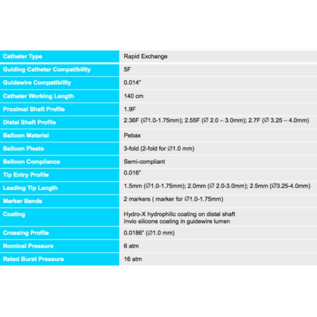 Sapphire II PTCA Balloon Catheters - Buy Online | Innvolution Healthcare