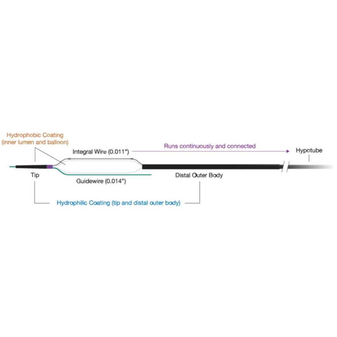 Scoreflex NC PTCA Balloon Catheters - Dilation Angioplasty ...