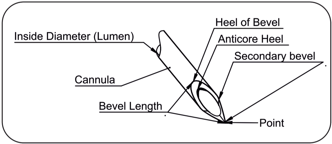 DispoPrick Hypodermic Needles - Disposafe Health and Life Care Ltd ...
