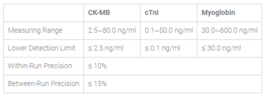 ACCUDx CQ Triple Marker Test - Accurex Biomedical Pvt. Ltd. | Medzell