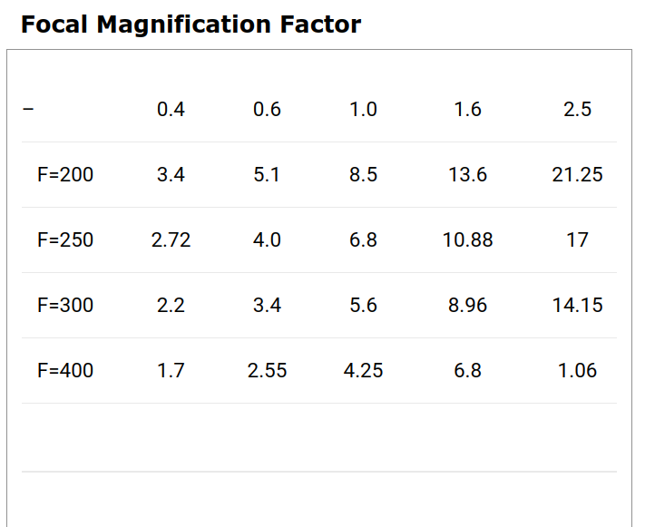 OPTOFILO - Microscopes - Optofine Instruments Pvt. Ltd. | Medzell