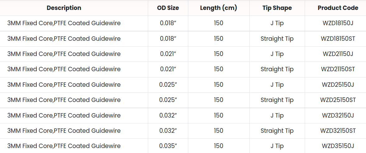 Buy J Tipped Guide Wires - Edges Medicare Pvt Ltd